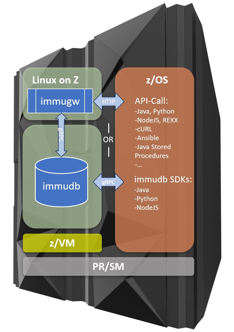 Immutable Z Os Data With Immudb Lightweight On Big Iron Open Mainframe Project