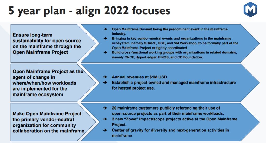 2022 Goals for the Open Mainframe Project - Open Mainframe Project