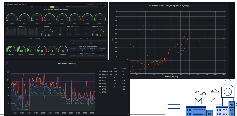 Real ZEBRA Use Cases in Large Production Systems (Video) - Open Mainframe Project