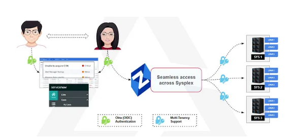 Single Sign-On is Packaged with the Modern Mainframe; Are you Ready to ...